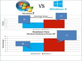 Windows 8 | PPT