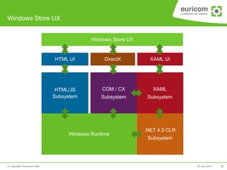 Windows 8 Development | PPT