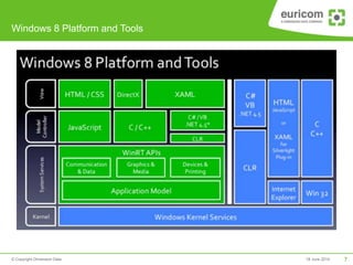 Windows 8 Development | PPT