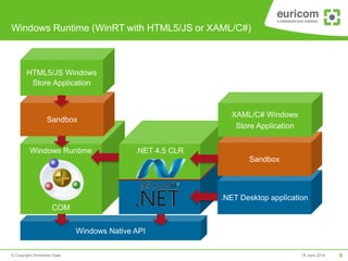Windows 8 Development | PPT
