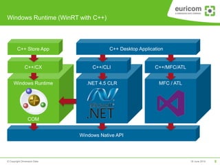 Windows 8 Development | PPT