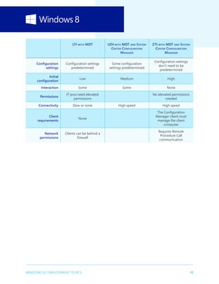 Windows 8.1 deployment to p cs a guide for education | PDF