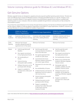 Windows 8.1 Licensing Guide | PDF