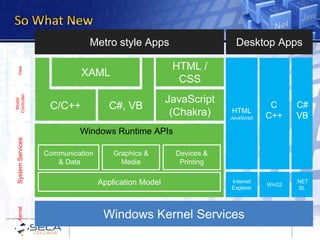 Windows 8 and the cloud a match made in heaven | PPT