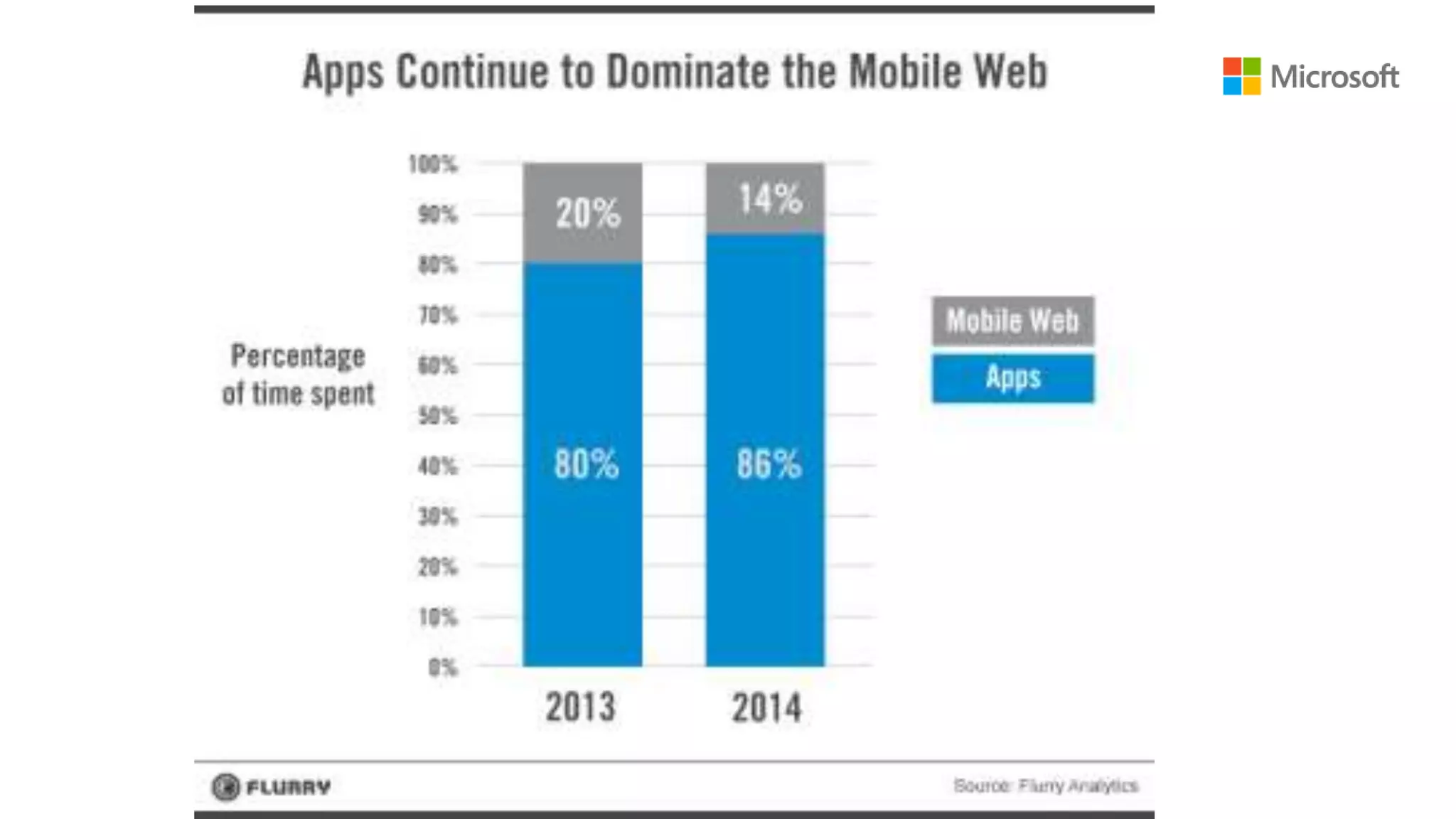 Windows 8 app development for beginners | PPT