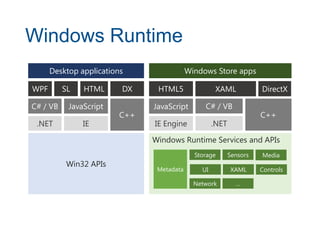 All about data persistence in Windows 8 | PPT