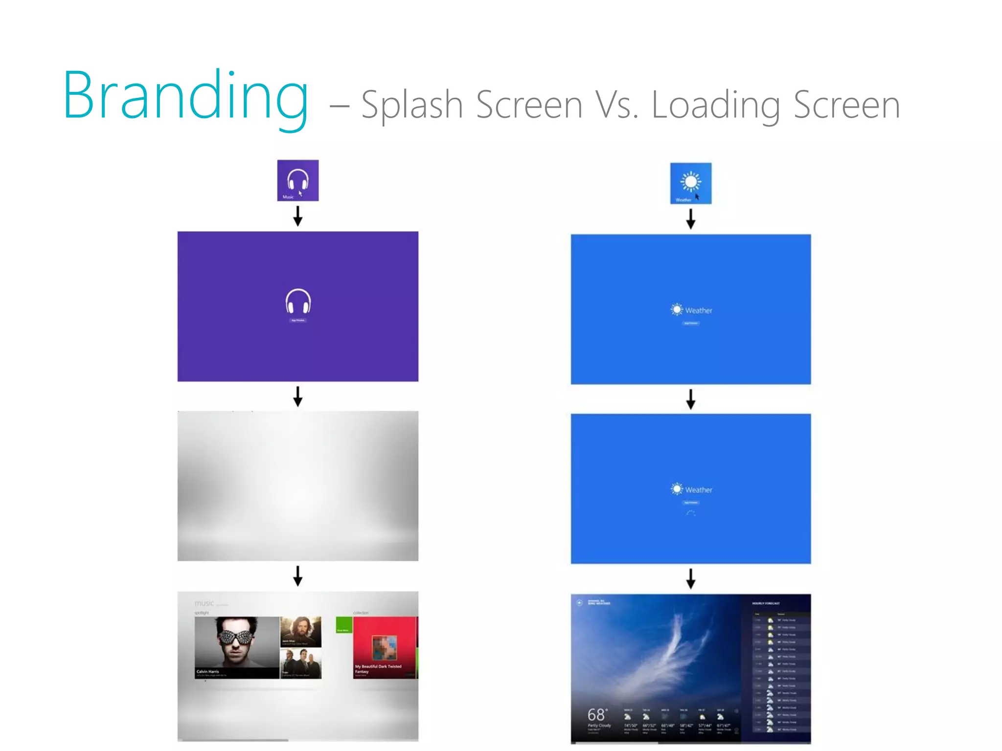 Windows 8 design 101 | PDF