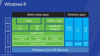 Windows 8 developer preview | PPT