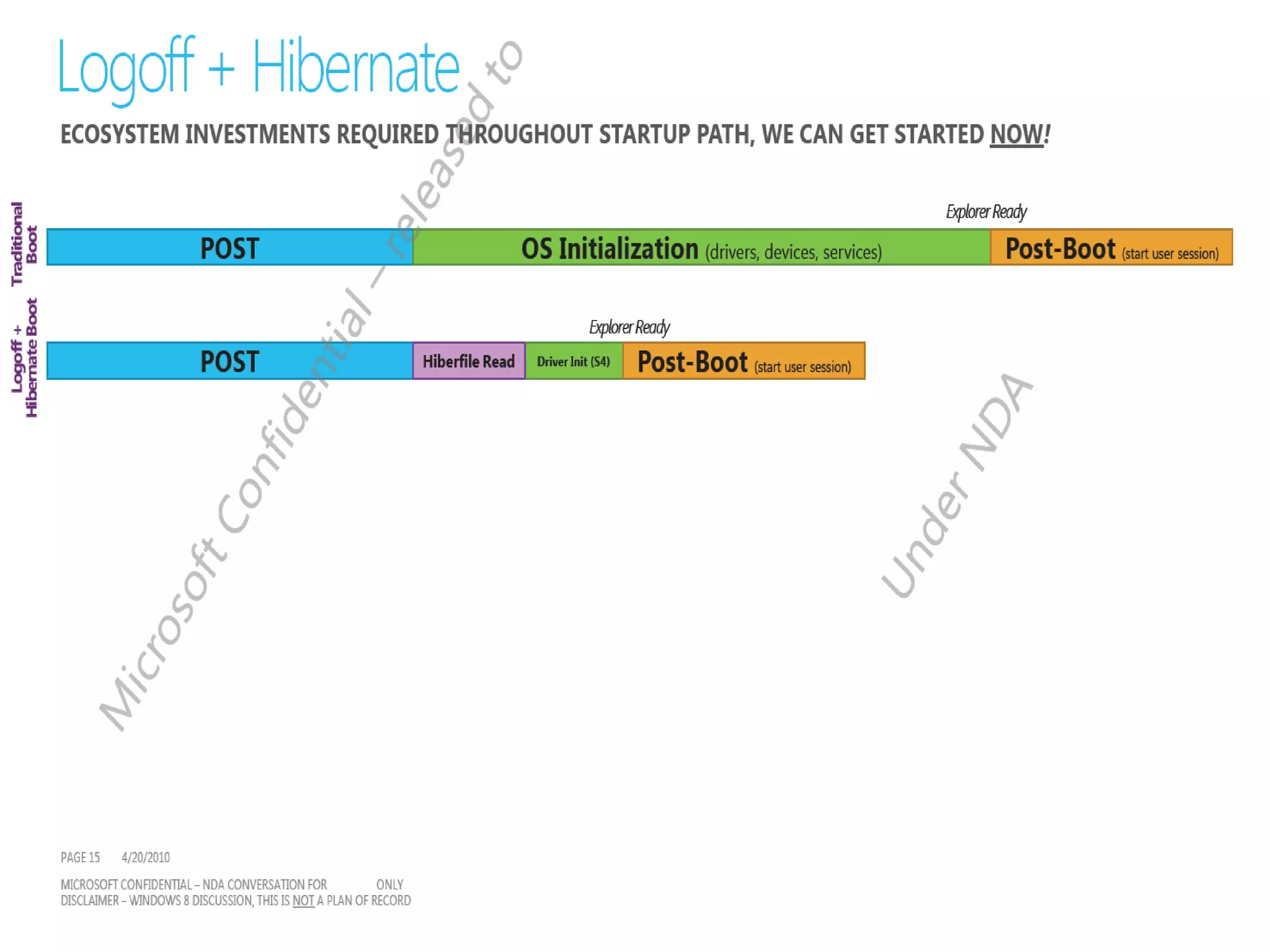 Windows 8 fast startup | PPT