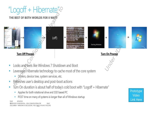 Windows 8 fast startup | PPT