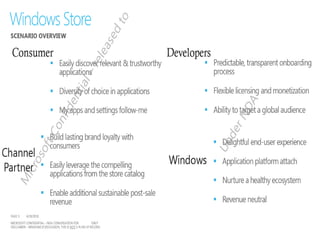 Windows 8 introduces “windows store,” microsoft’s app store for windows ...