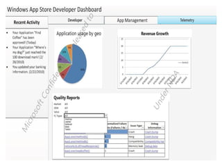 Windows 8 introduces “windows store,” microsoft’s app store for windows ...