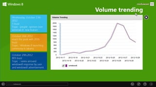 #windows8 launching Oct 2012, by Mediawave | PPT
