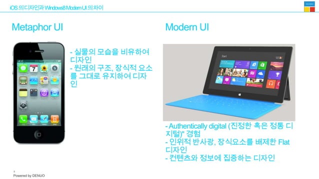 Windows8 Modern UI Style Summary | PPTX