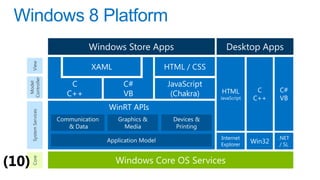Windows 8 Presentation | PPT