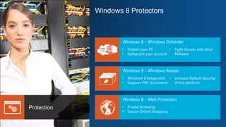 Windows 8 security eCore | PPT
