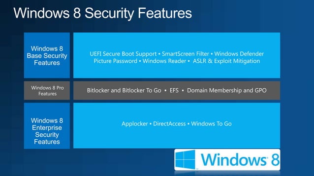 Windows 8 security eCore | PPT
