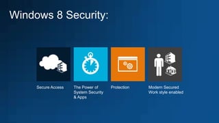 Windows 8 security eCore | PPT