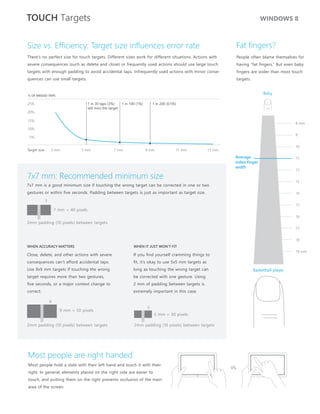 Windows 8 touch guidance | PDF