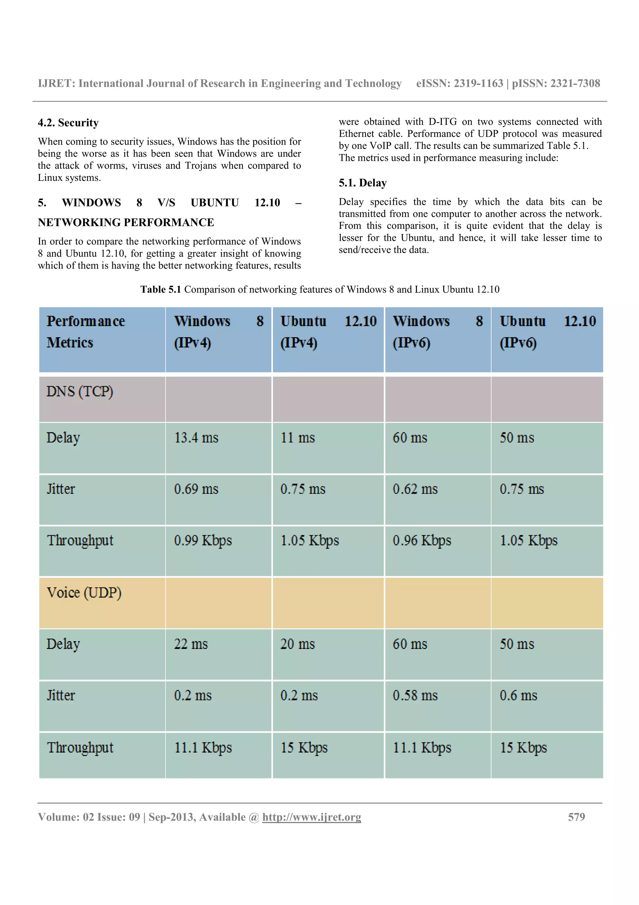 Windows 8 vs linux ubuntu 12.10 – comparison of the | PDF | Operating Systems | Computer ...