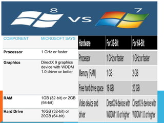 Windows8 vs windows7 (2) | PPT