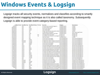 Logsign Windows Auditing | PDF