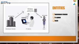End to End Guide Windows AutoPilot Process via Intune | PPTX
