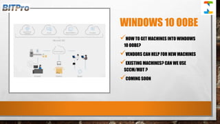 End to End Guide Windows AutoPilot Process via Intune | PPTX
