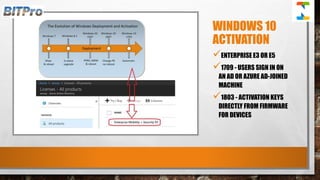 End to End Guide Windows AutoPilot Process via Intune | PPTX