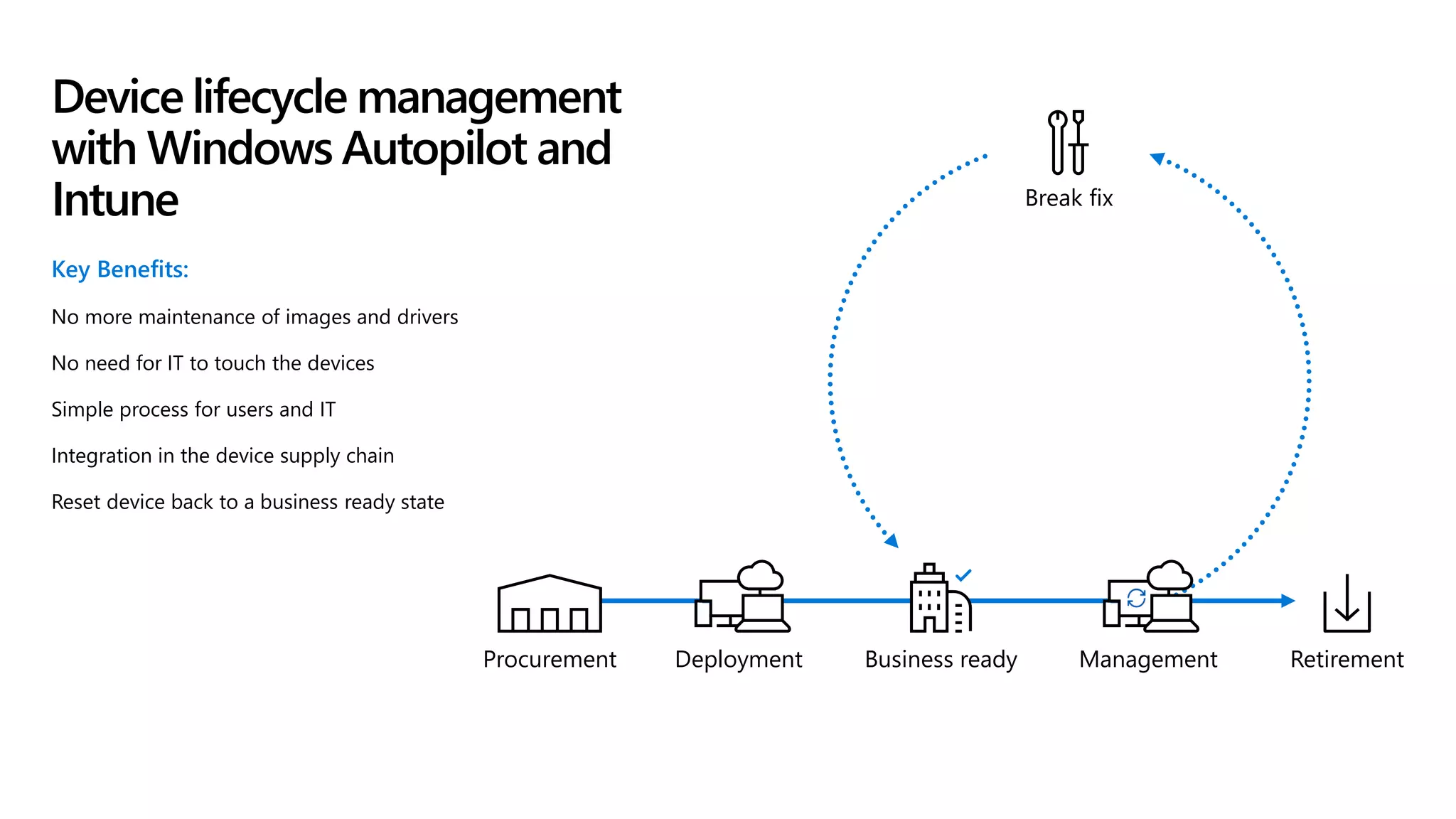 Windows Autopilot (1).pdf
