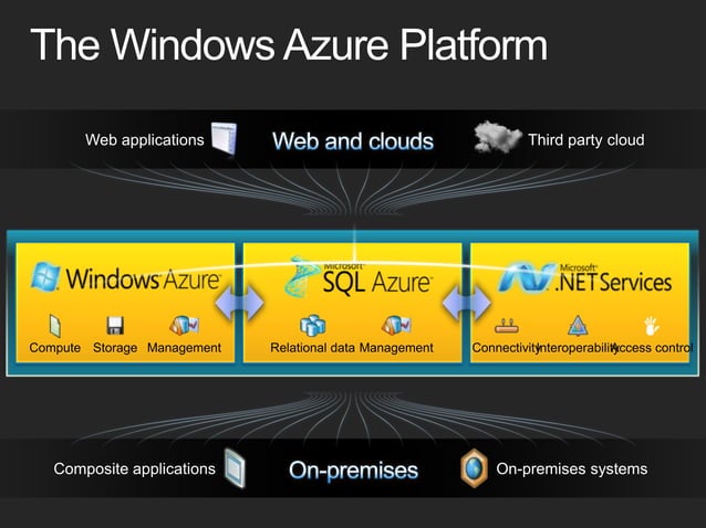 StartPad Countdown 4 - Windows Azure | PPT