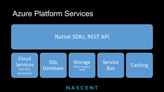 Windows Azure | PPT | Free Download