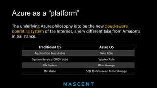 Windows Azure | PPT | Free Download