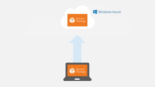 Windows Azure Overview | PPTX