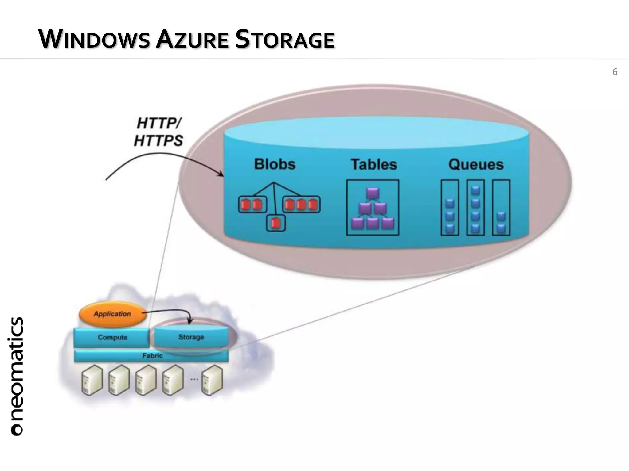 Windows Azure Services | PPTX