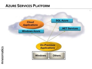 Windows Azure Services | PPTX