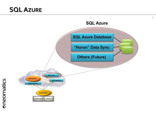 Windows Azure Services | PPTX