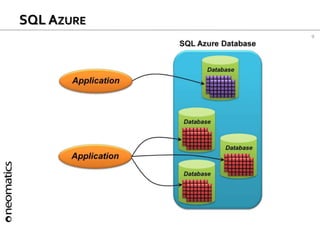 Windows Azure Services | PPTX