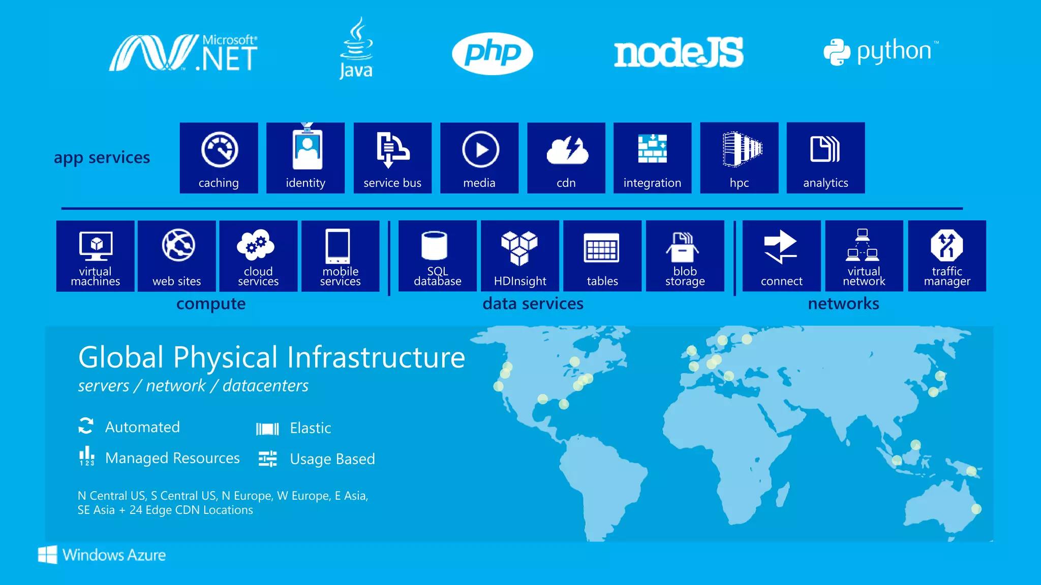 Microsoft Azure Introduction | PPT Microsoft Azure Introduction | PPT