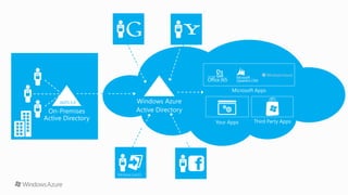 Microsoft Azure Introduction | PPT