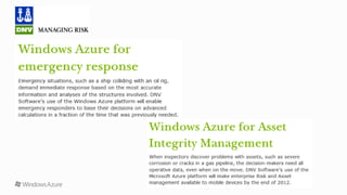 Microsoft Azure Introduction | PPT
