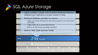 Introduction of Windows azure and overview | PPTX