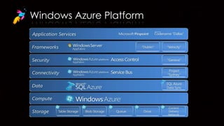 Introduction of Windows azure and overview | PPTX