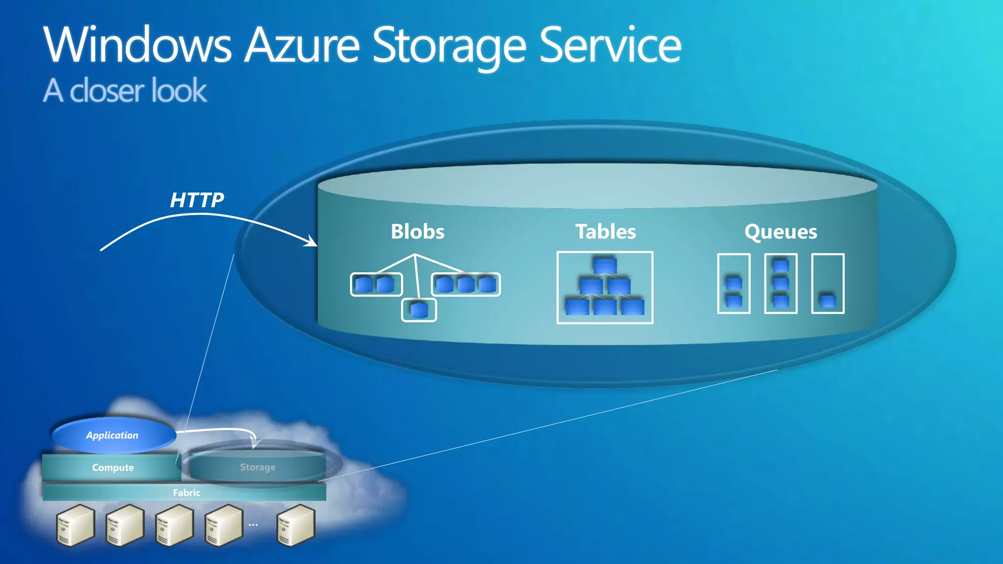 Windows Azure Platform - The Color of Cloud Computing | PDF