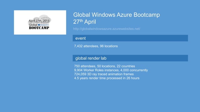 Windows Azure News - May 2013 | PPT