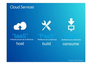 Windows Azure Platform | PPT