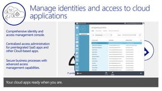 Windows Azure Active Directory - from Atidan | PPT