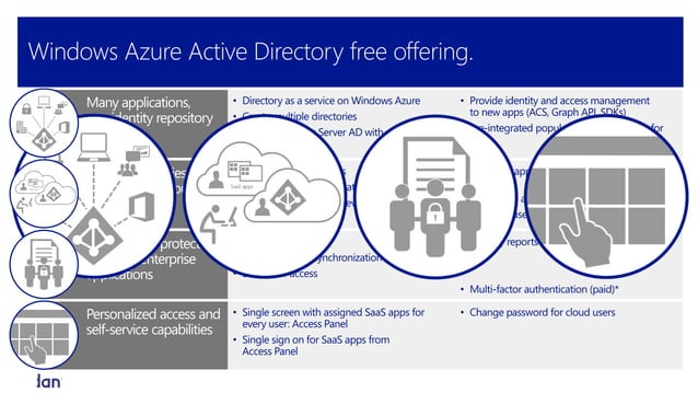 Windows Azure Active Directory - from Atidan | PPT