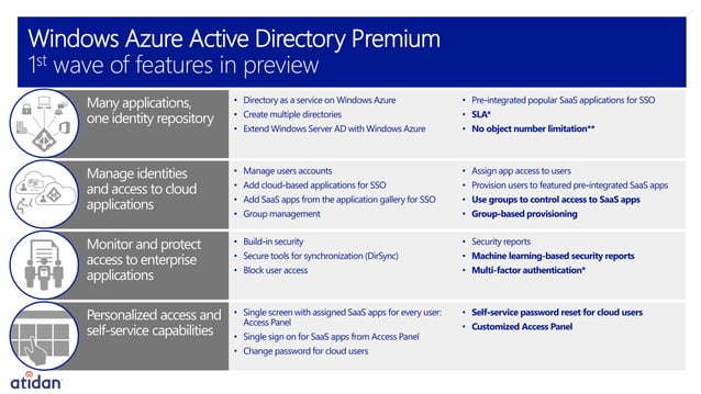 Windows Azure Active Directory - from Atidan | PPT