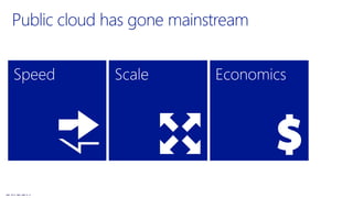 Windows Azure Active Directory - from Atidan | PPT